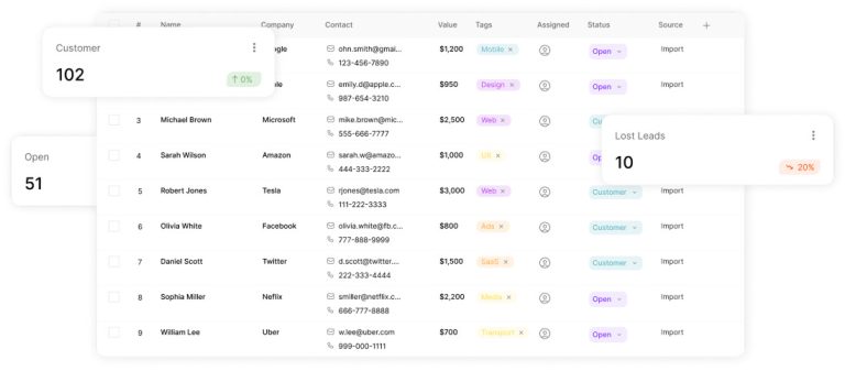 Lead List View Essentials: A Comprehensive How-To Guide – ClearCRM