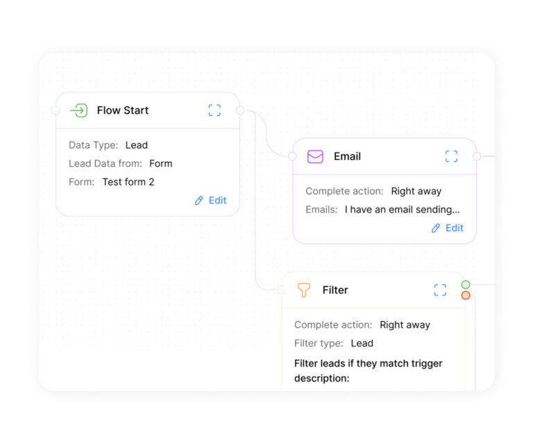 CRM Systems Examples - ClearCRM's Smart Solution